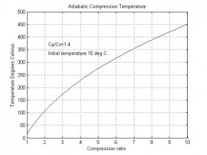 Near Isothermal Compression and Expansion - Fluid Mechanics Ltd
