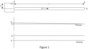 Water Hammer Analysis - Fluid Mechanics Ltd