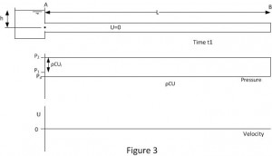 Water Hammer Analysis - Fluid Mechanics Ltd
